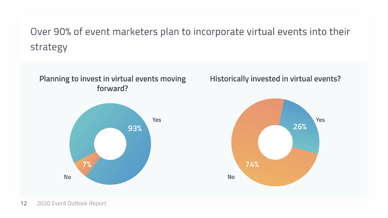 How to market events properly with audience segmentation